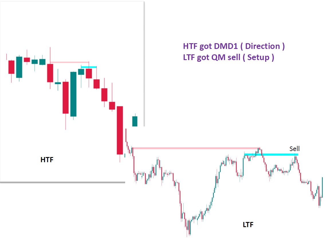 Bystra- Exposing The Villain (Forex Trading Webinar) - Payhip