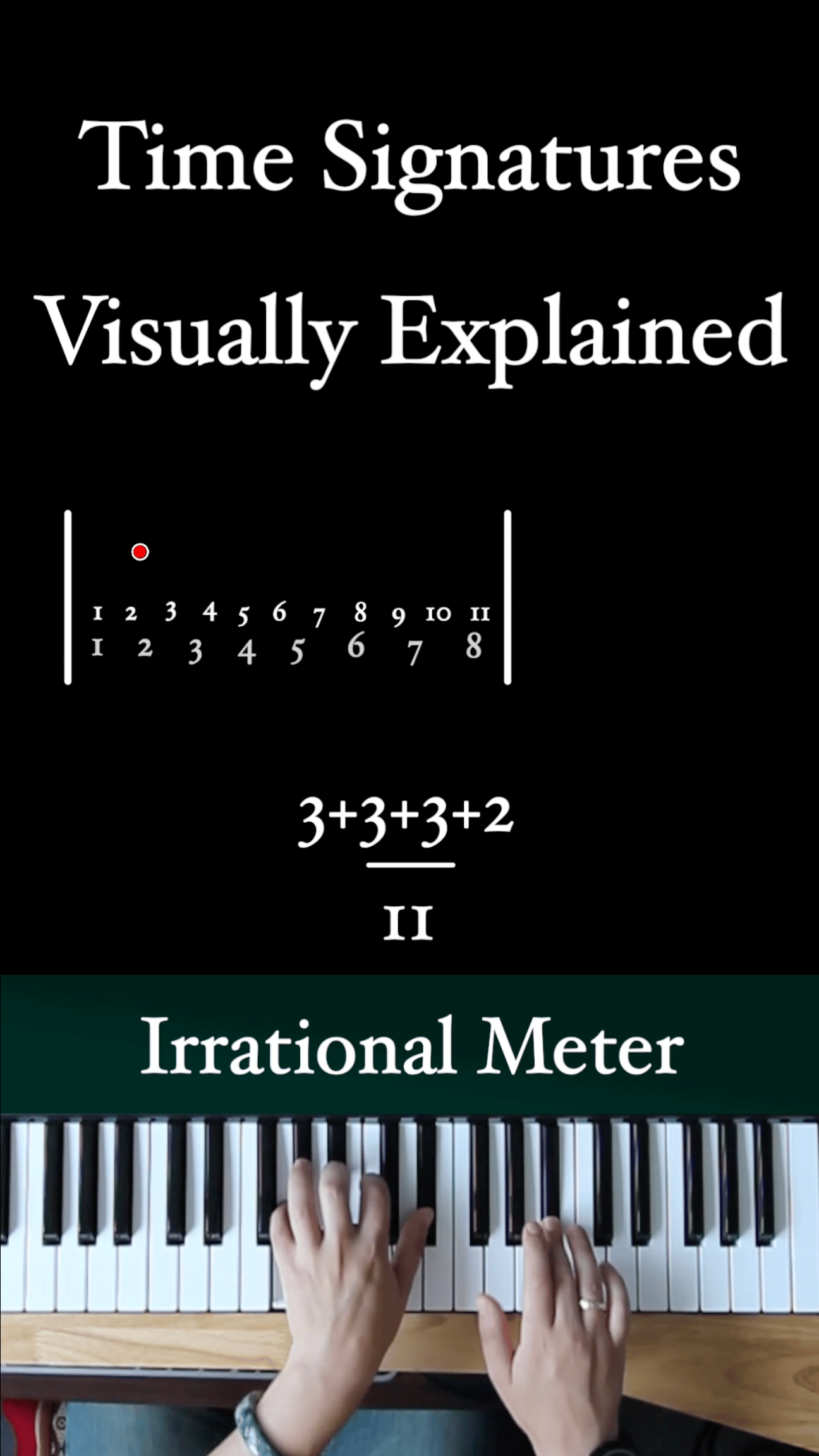 Time Signatures Visually Explained - Payhip