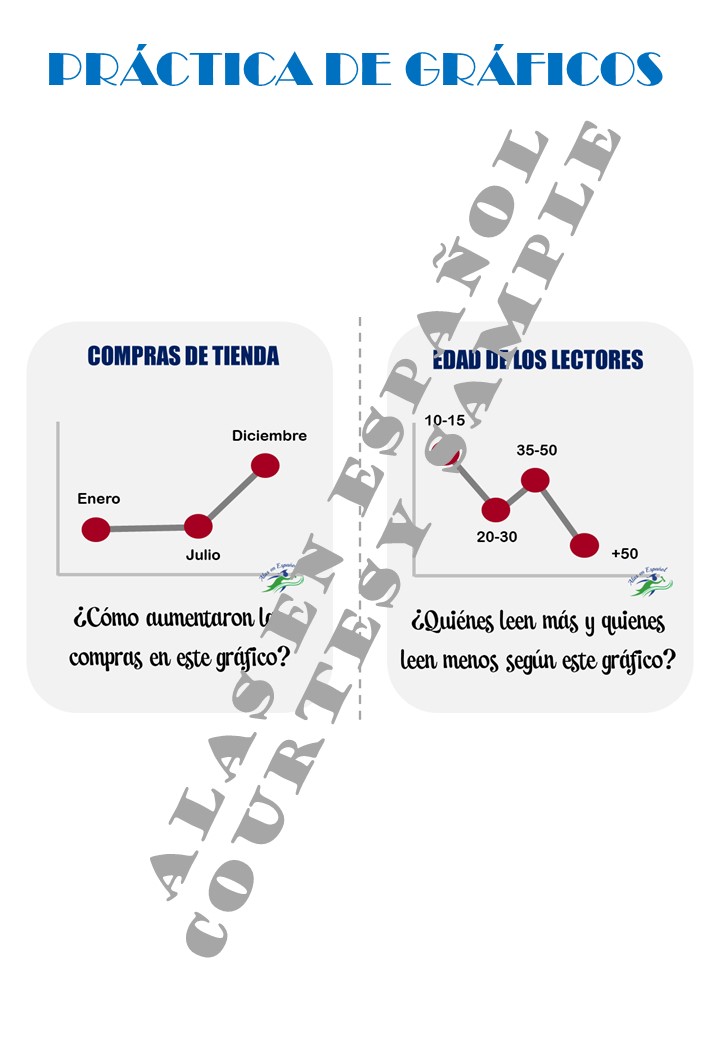 INTERPRETATIVE ACTIVITIES WITH GRAPHICS FOR AP SPANISH LANG TEST ...