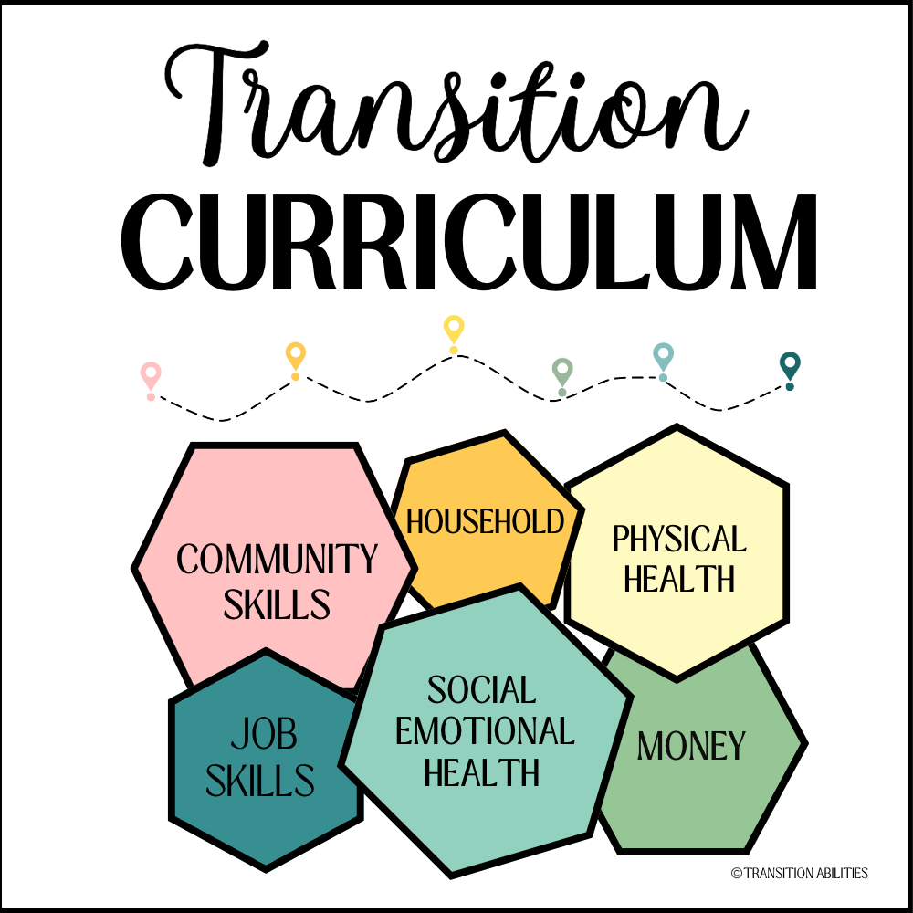Transition Abilities - *ALL CURRICULUM