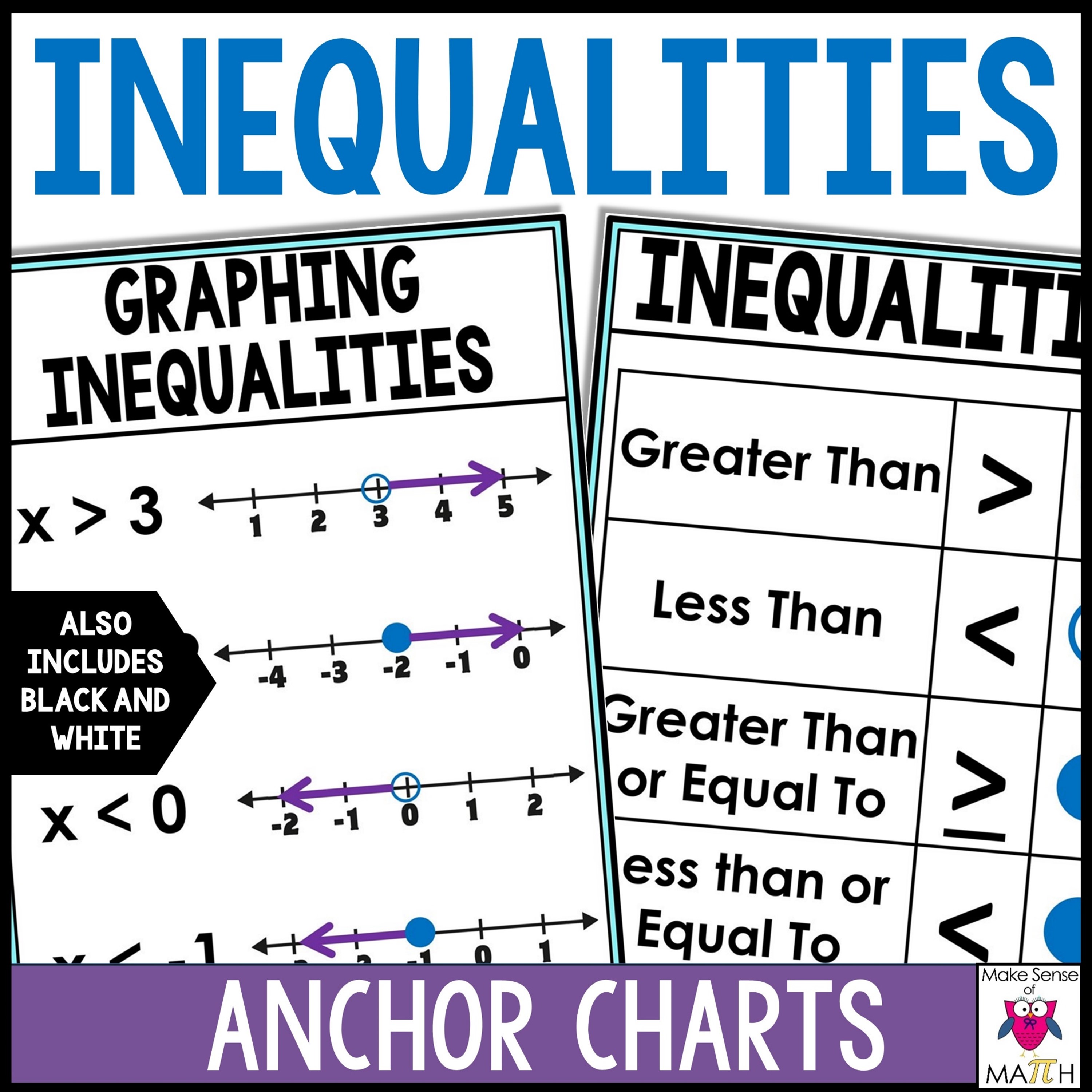 Inequalities Solving & Graphing Anchor Charts | Posters