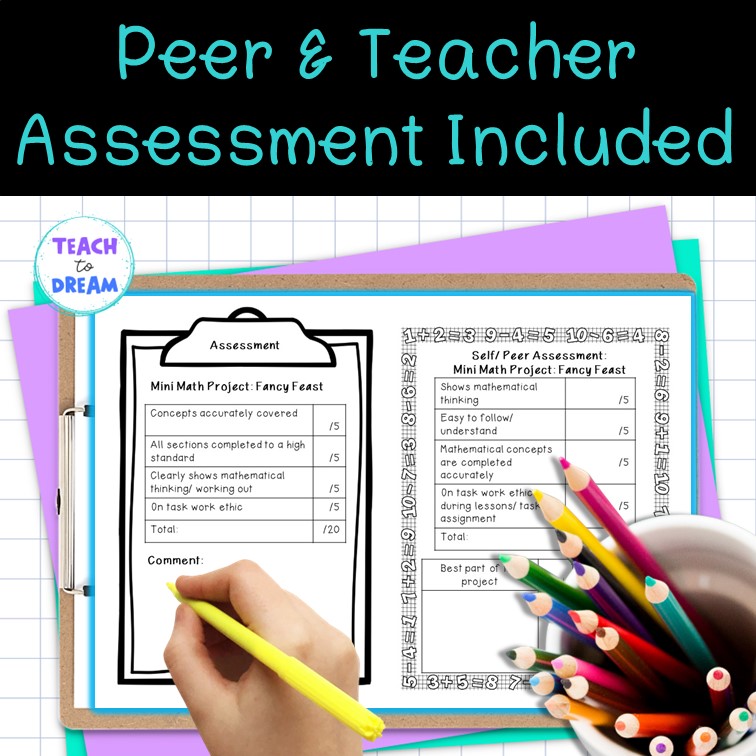 Real World Math Projects Money and Budgeting | Inquiry Based Math Project