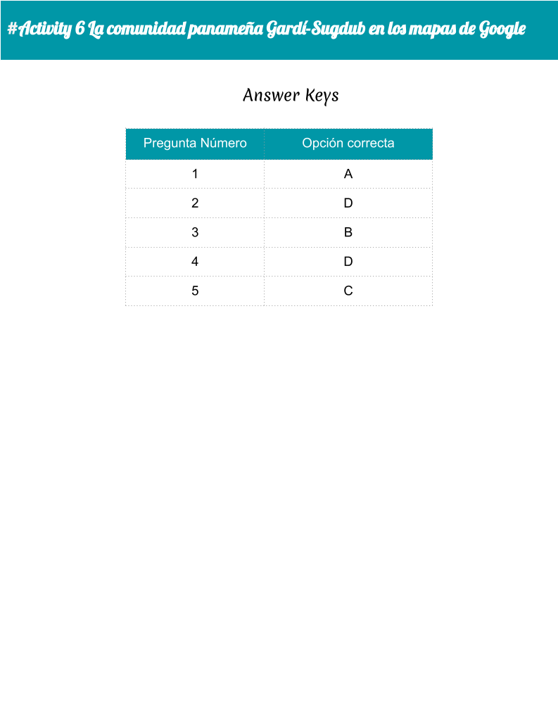 INTERVIEW PRACTICE TEST UNIT 6 AP SPANISH LANGUAGE TEST | MULT CHOICE ...