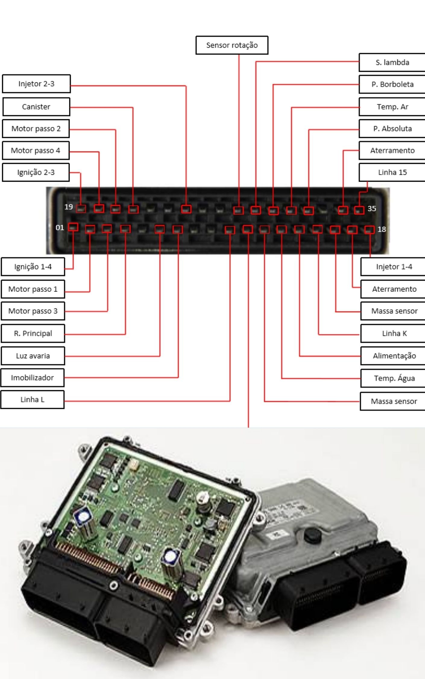 EBOOK Repair ECU Diesel Modules