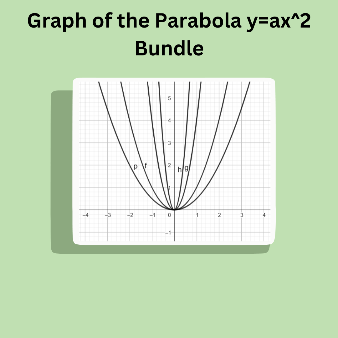 Graph of the Parabola y=ax^2 Bundle