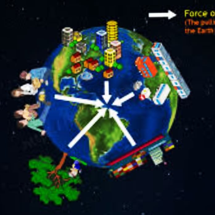 What's Really Going On With: The Earth's Shape and Gravity? - Payhip