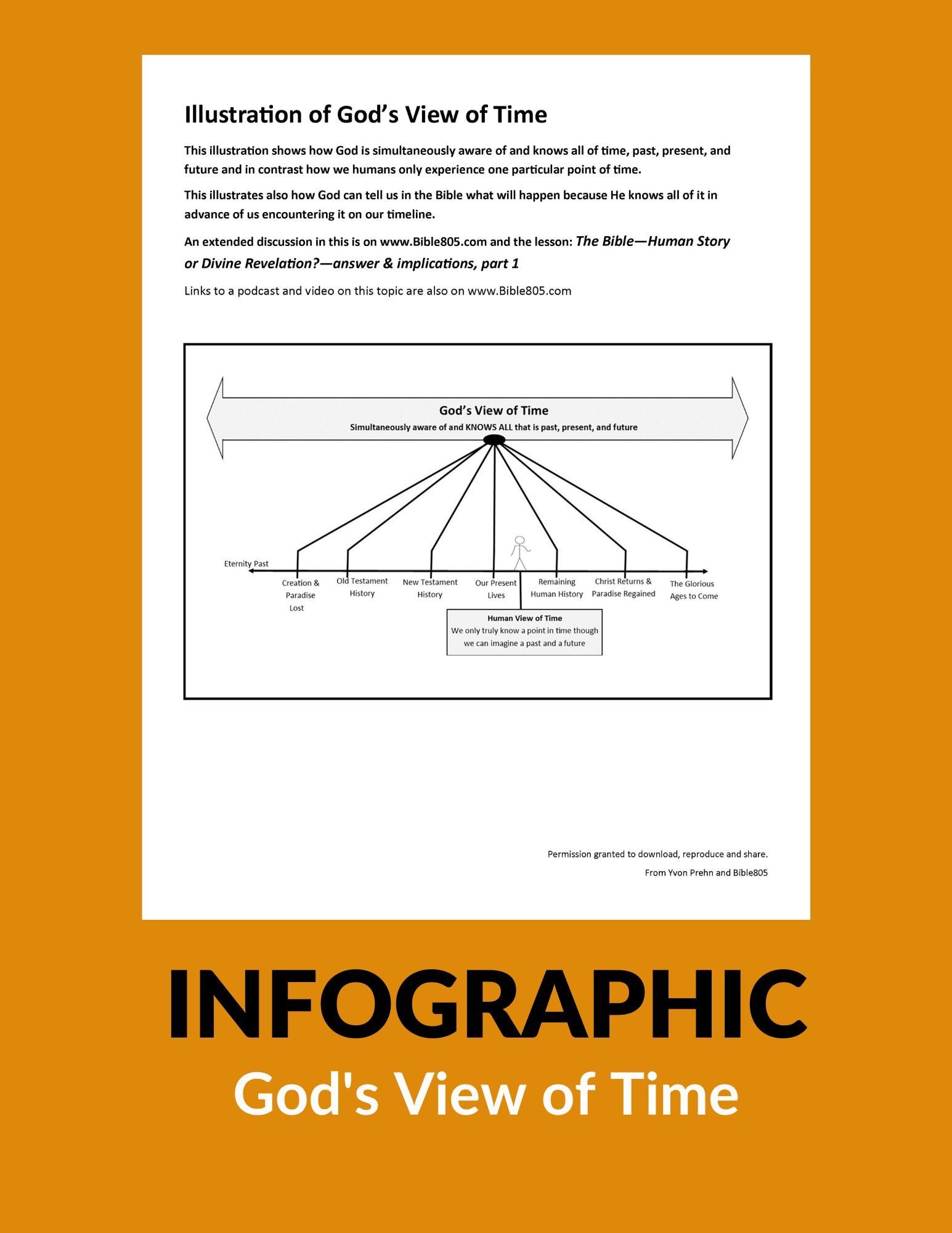 Infographic of God's View of Time