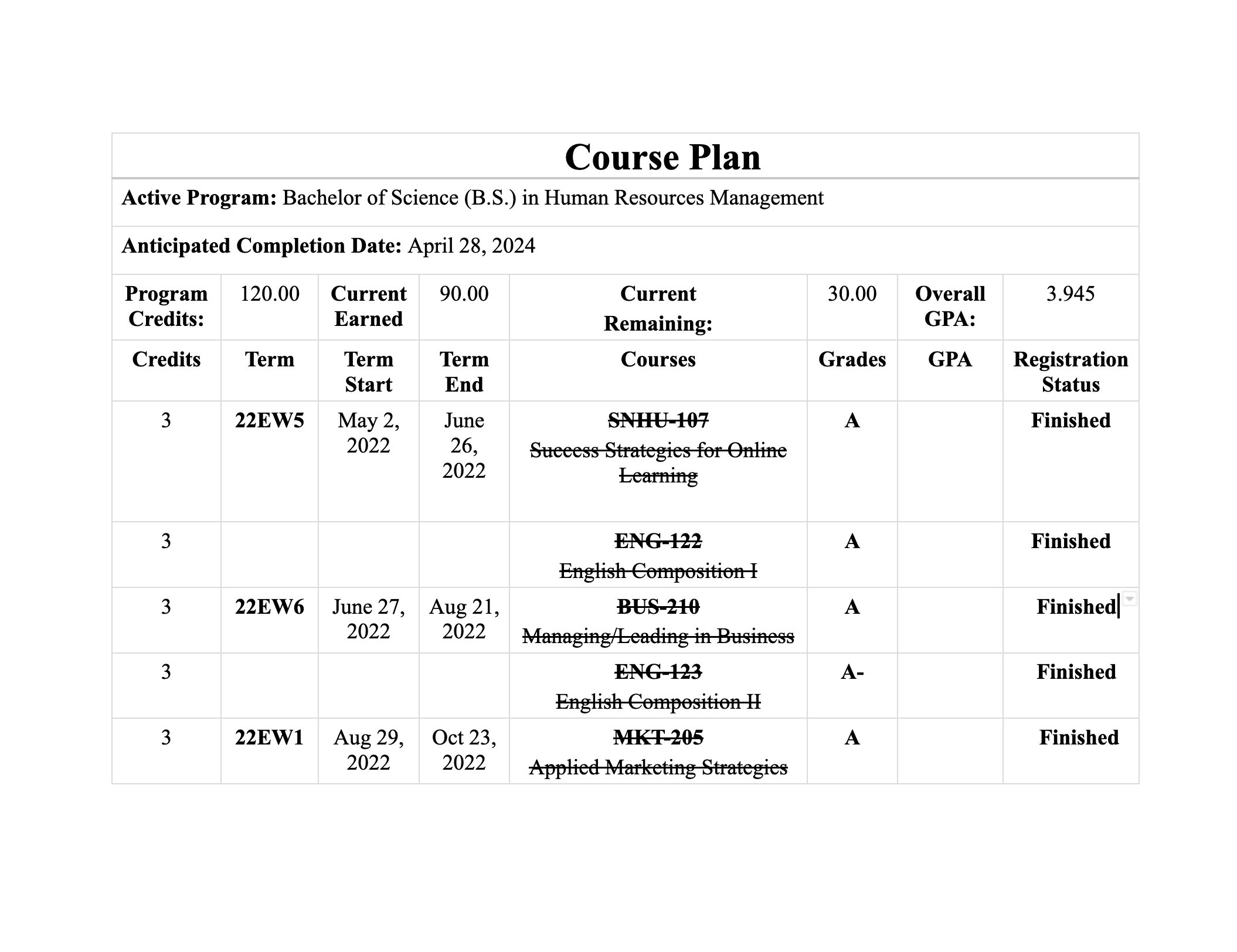 Mastering the SNHU Curriculum: Your Course Plan Companion - Payhip