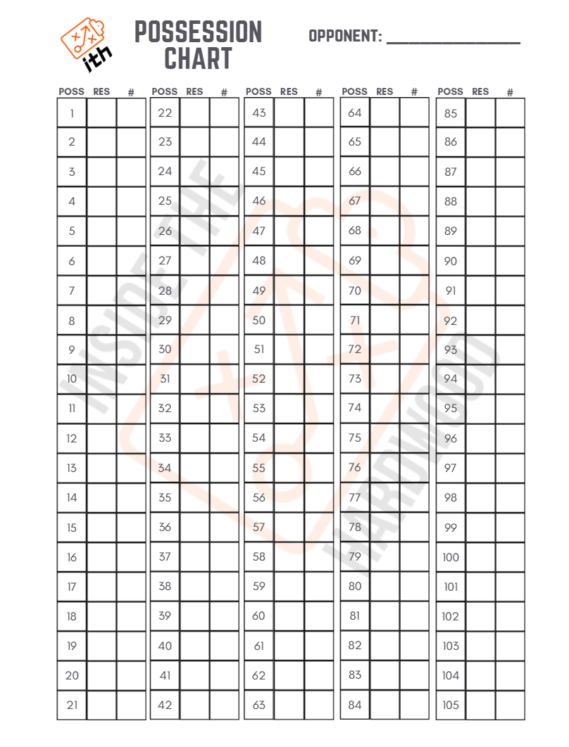 Basketball Possession Chart