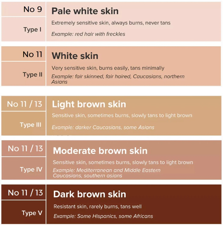 Tan Shade Guide