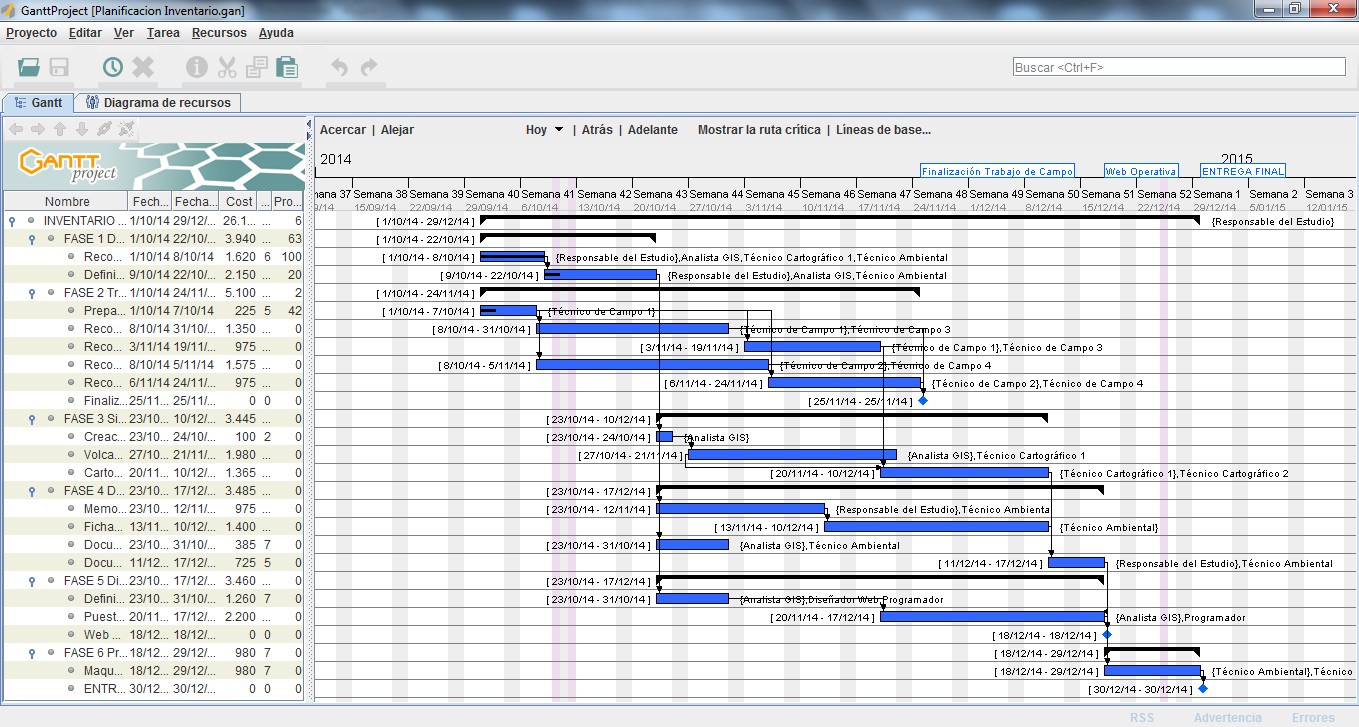 ARCHIVO DEL CURSO GANTTPROJECT - Payhip