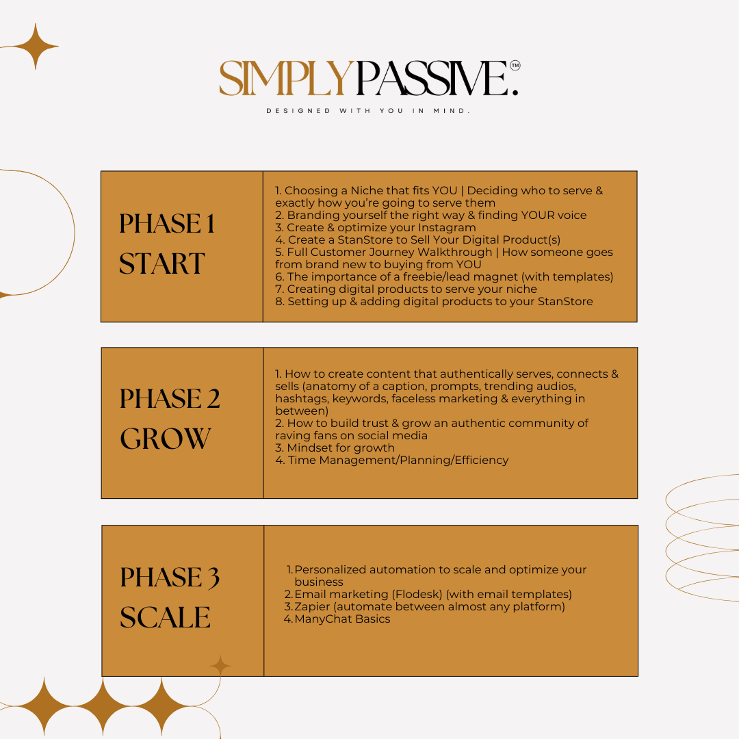 Simply Passive - Payhip