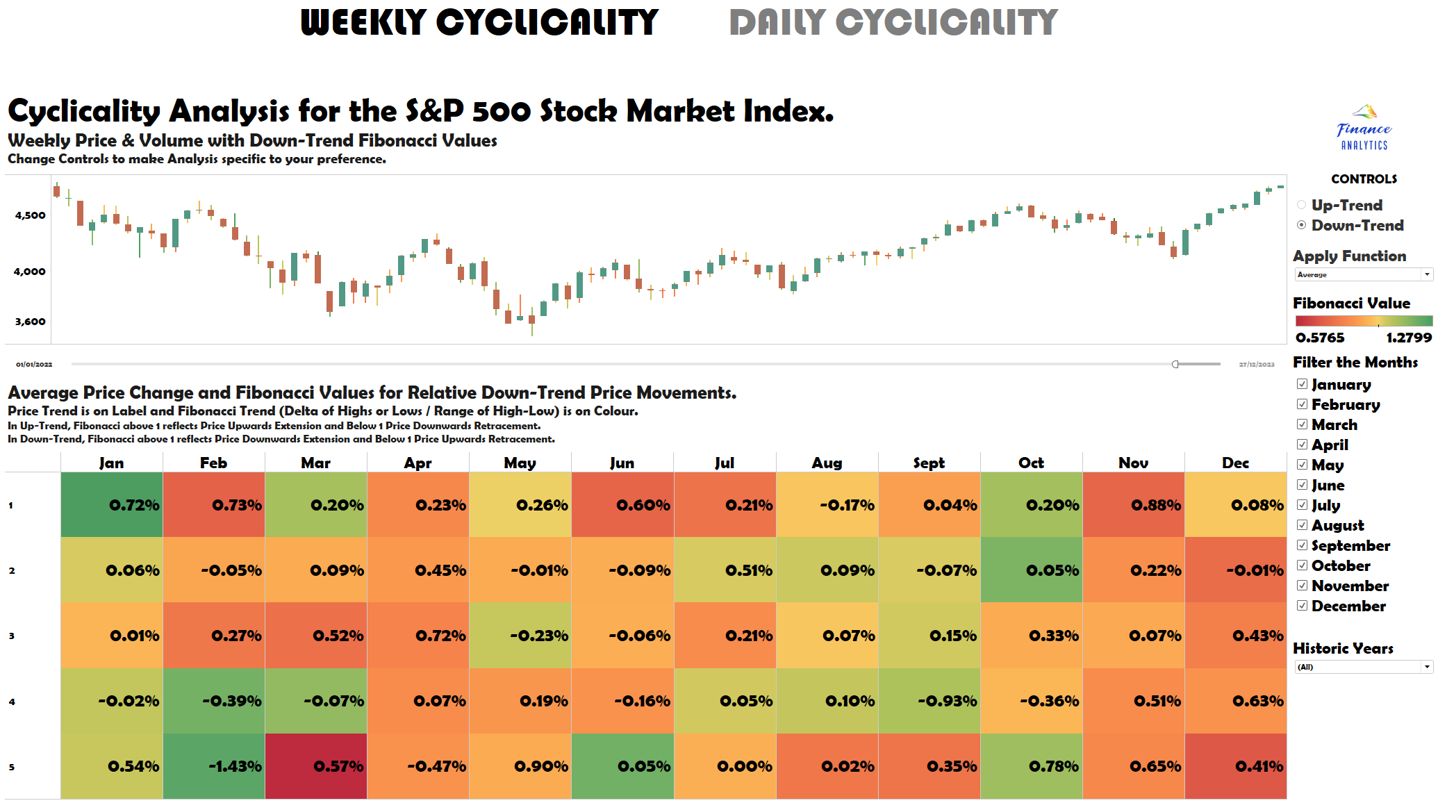 Cyclicality Analytics - SPX Index S& - Payhip