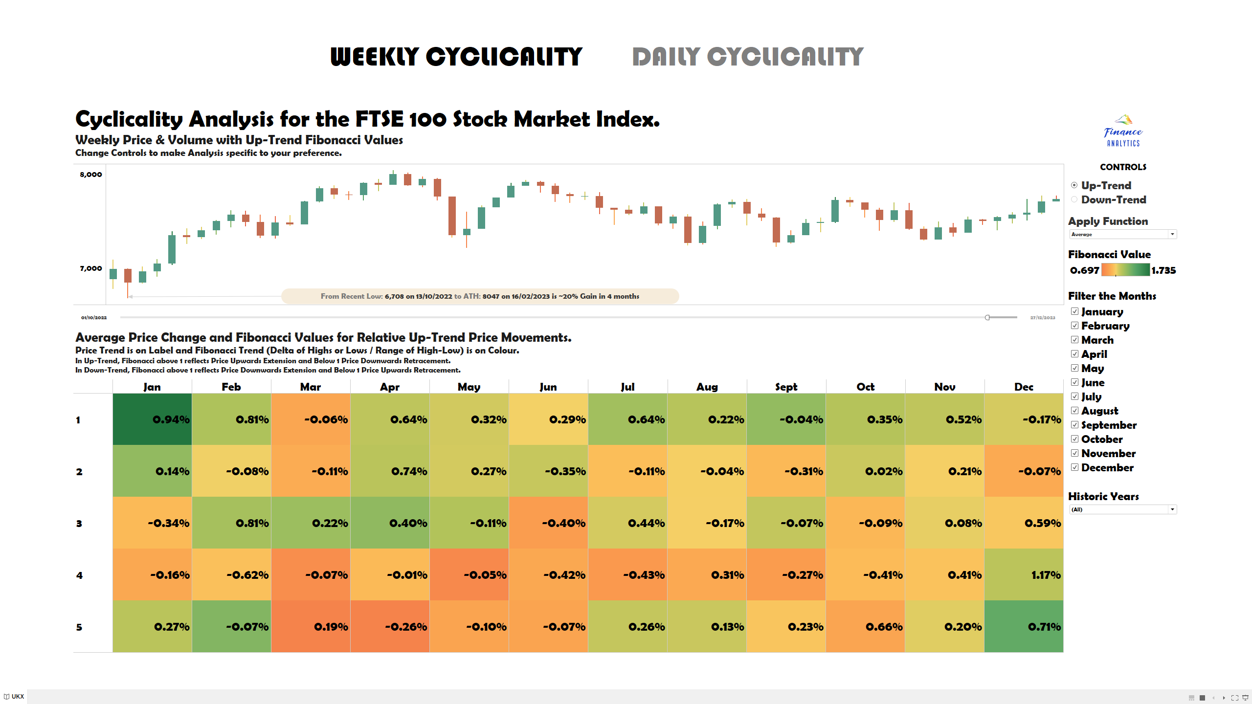 Cyclicality Analytics - UKX Index FTSE 100 - Payhip