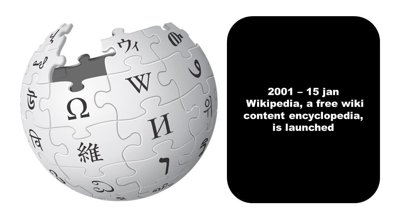 Wikipedia jan 15 year 2001 (English) - Payhip