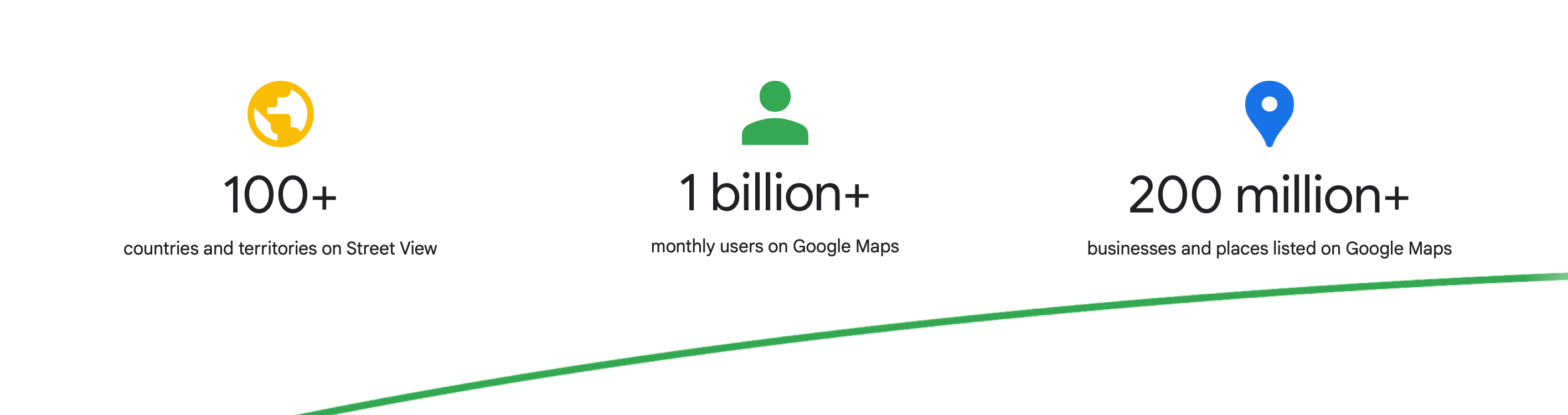 Google Presence