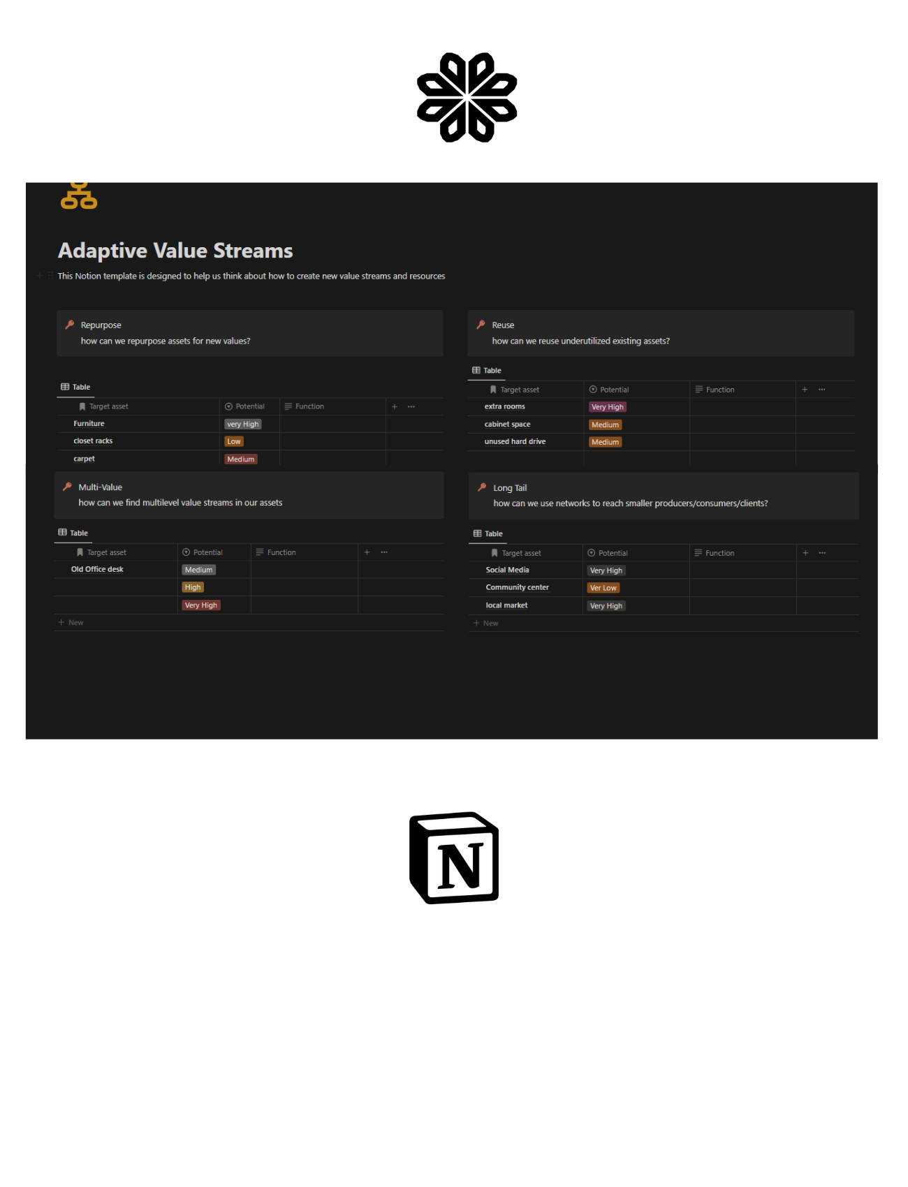 Adaptive Value Streams - Payhip