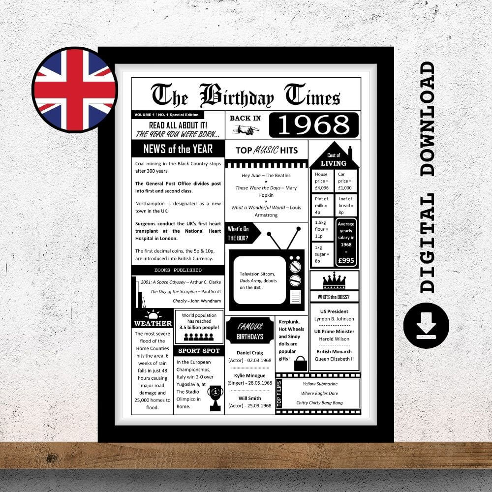 1965 QUIZ - Party Games Trivia For Birthday / Anniversary - Digital ...