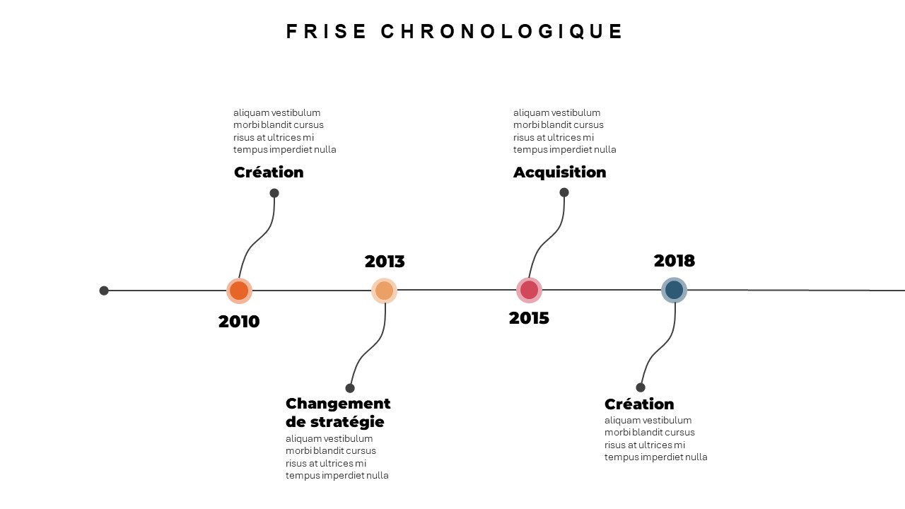 Frise chronologique / Timeline minimaliste et animée sur deux ...
