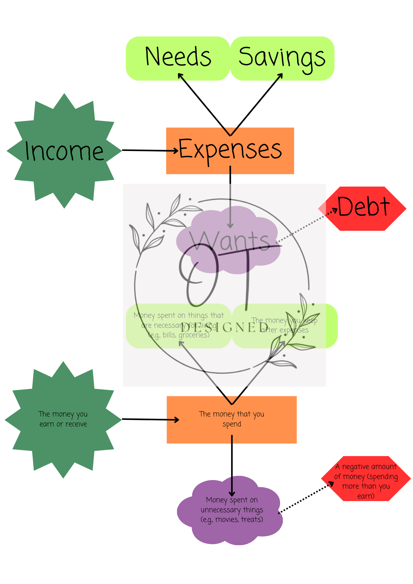 Money / Budgeting Terms - Payhip