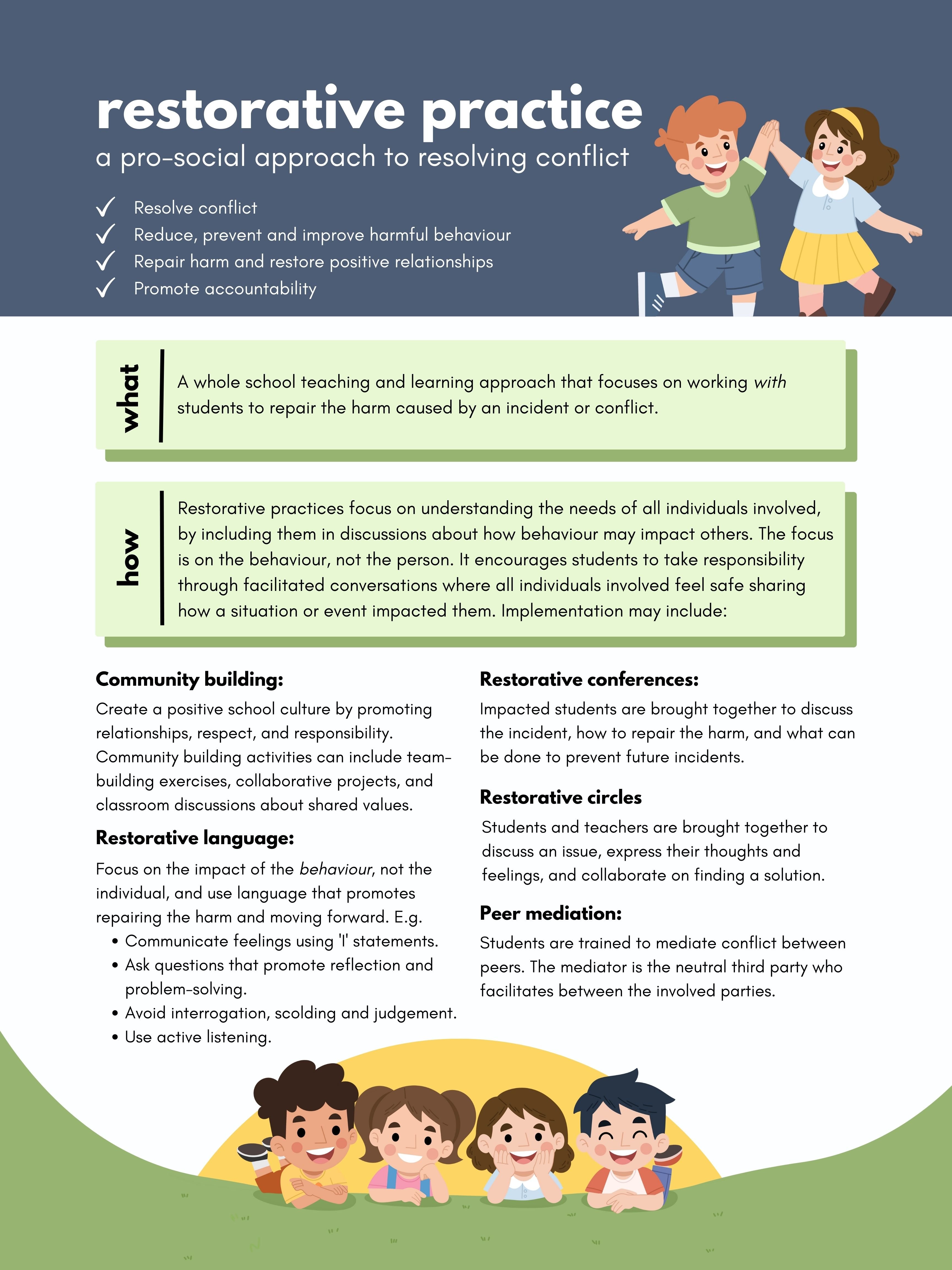 Restorative Practice Poster - Payhip