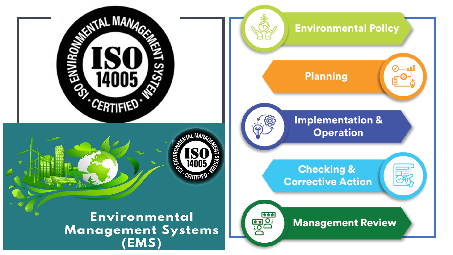 ISO 14005 EMS Assessment Check Sheet with more than 25 Excel File ...