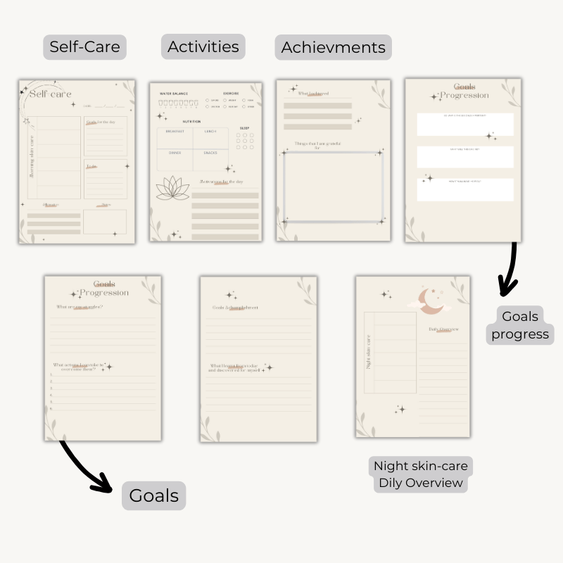 Self-care tracker, self-care planner, digital download, goodnotes ...