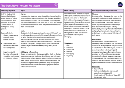 The Great Wave - Hokusai Outstanding Art Lesson