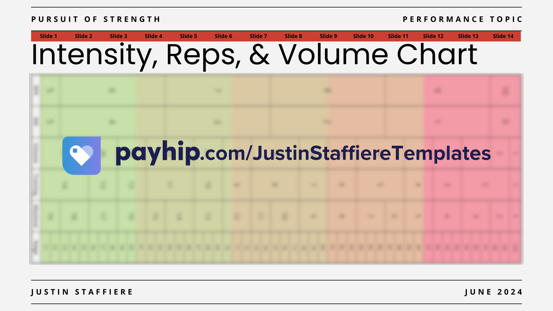 Intensity & Volume Relationship Training Schema Chart - Payhip