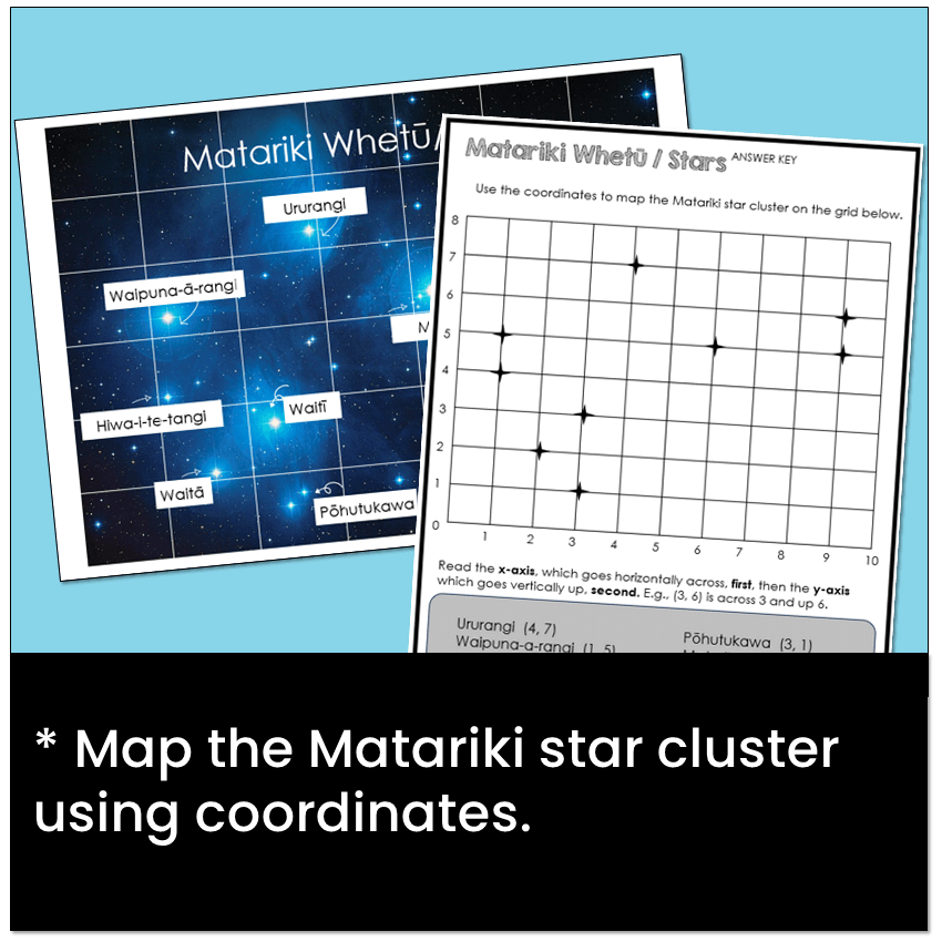 Matariki Maths Activities