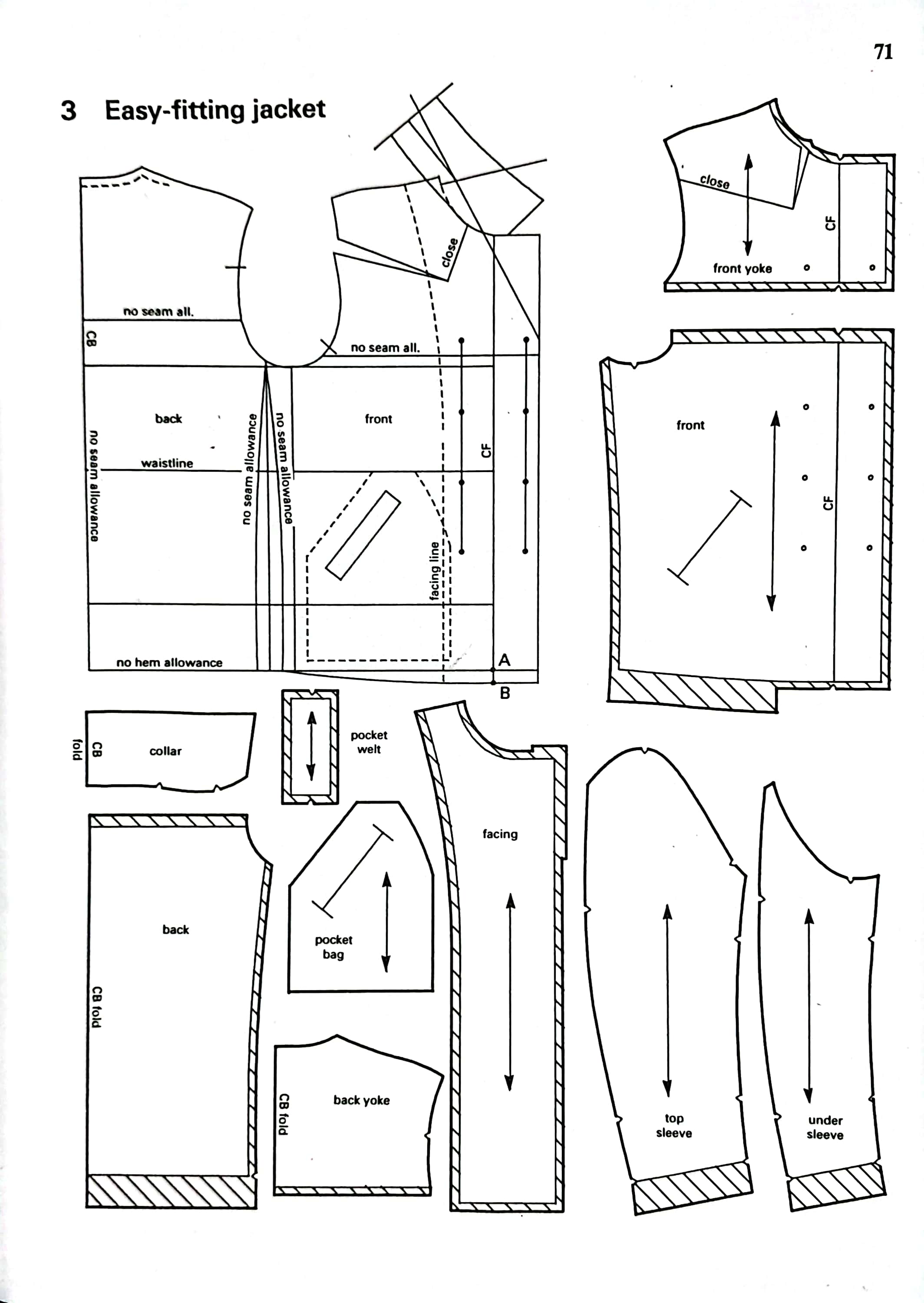 Easy Fitting Jacket Templates - Payhip