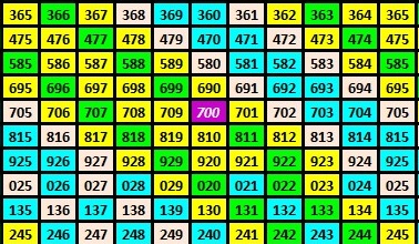 Wise Women Lotto - Whole Number Grids - Payhip