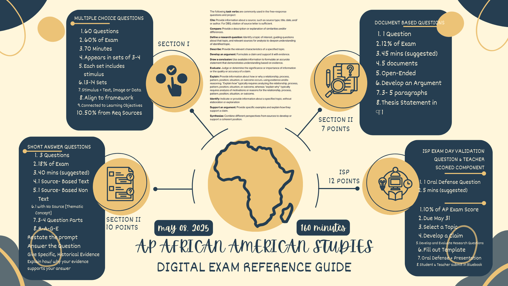 AP African American Studies Exam Reference Guide - Payhip