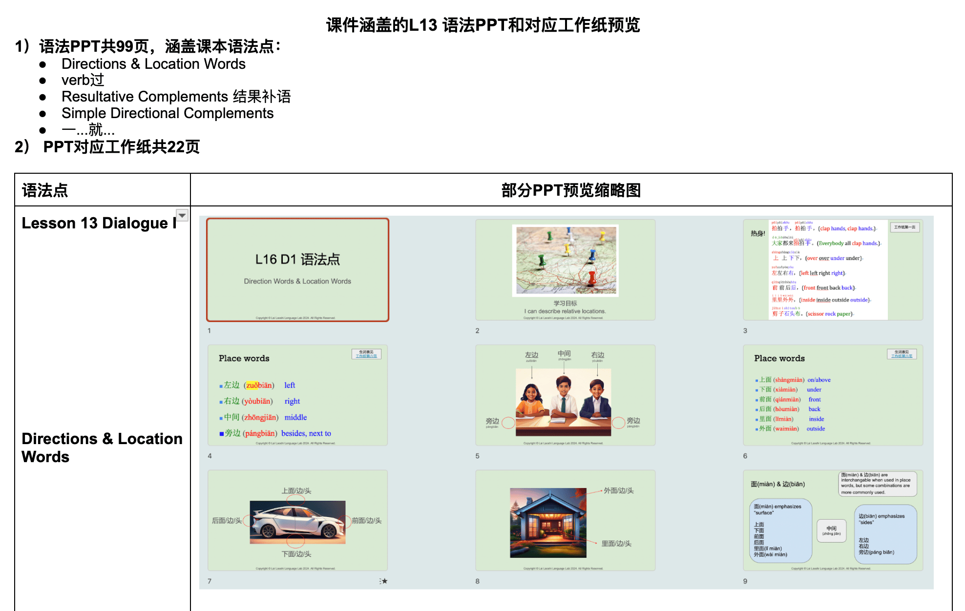 Integrated Chinese Lesson 13 (Asking Directions Unit) Grammar PPT ...