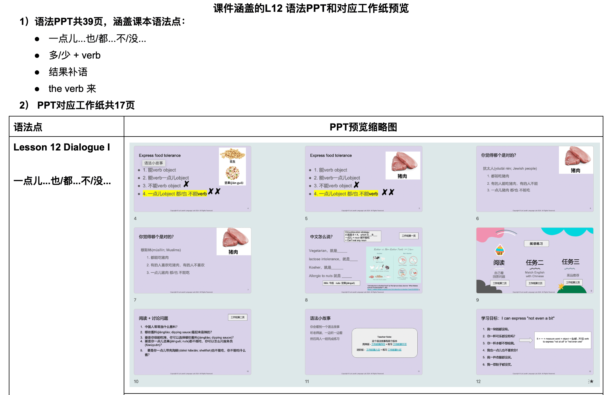 Integrated Chinese Lesson 12 (Dining Unit) Grammar PPT Handouts - Payhip