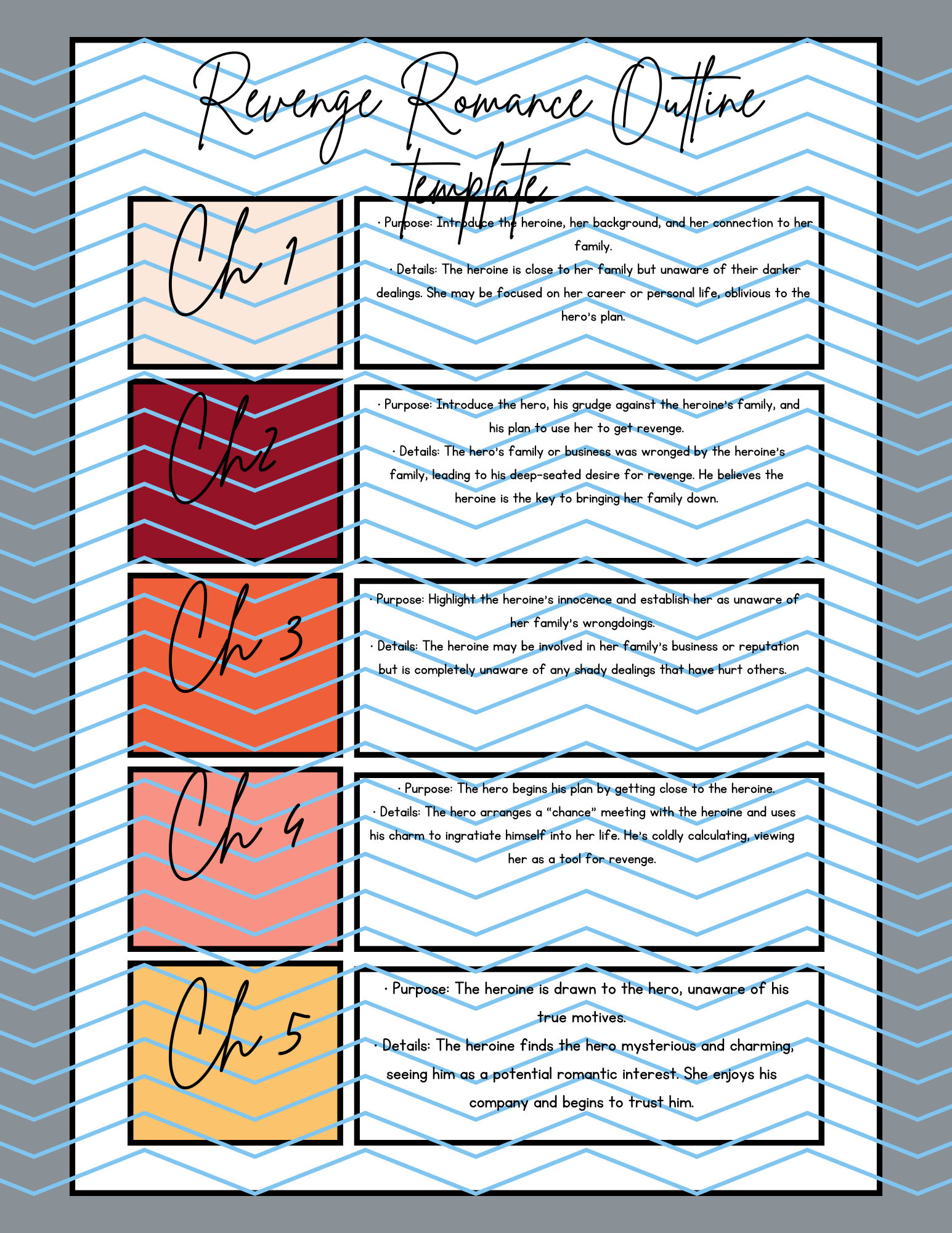 Novella Outline Template: Revenge Romance