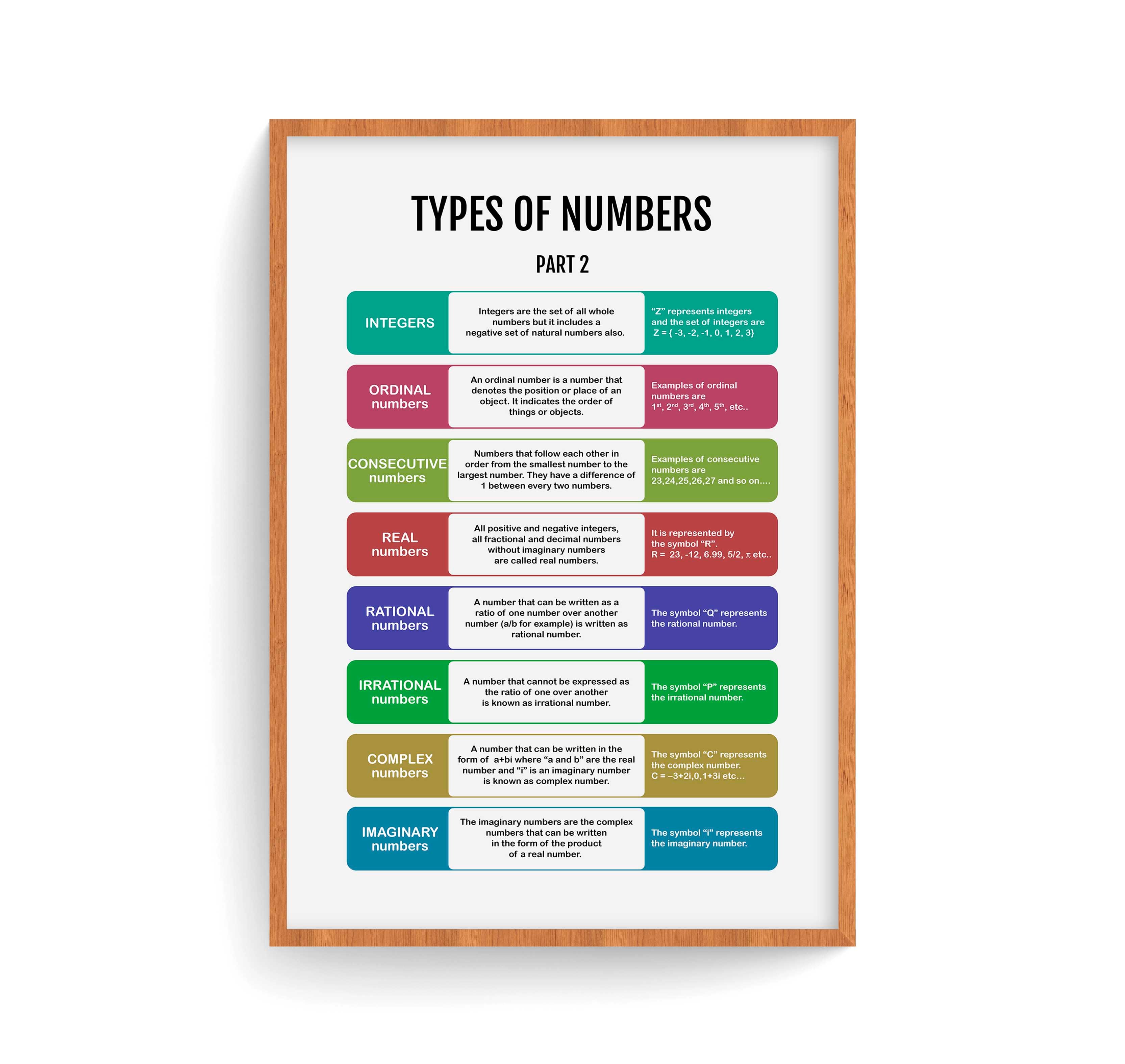 Types of Numbers Part 2, Math Poster, Kids Room Decor, Classroom Decor ...