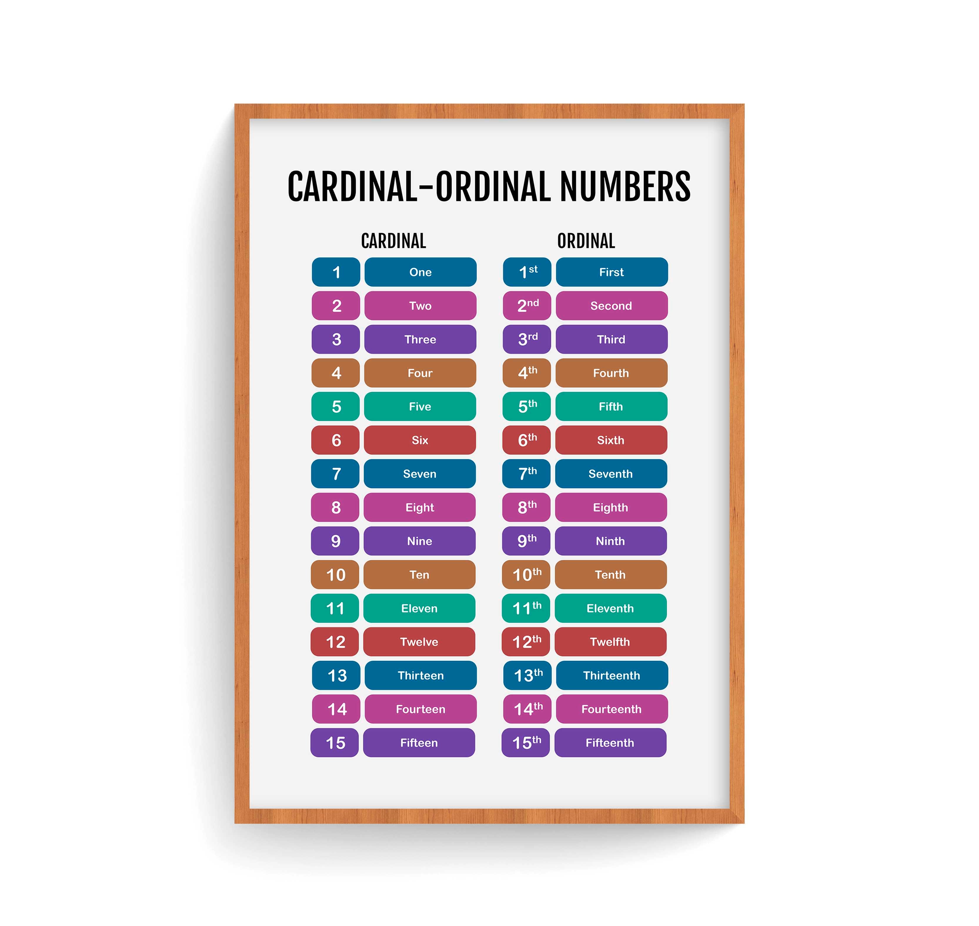 Cardinal and Ordinal Numbers - Payhip
