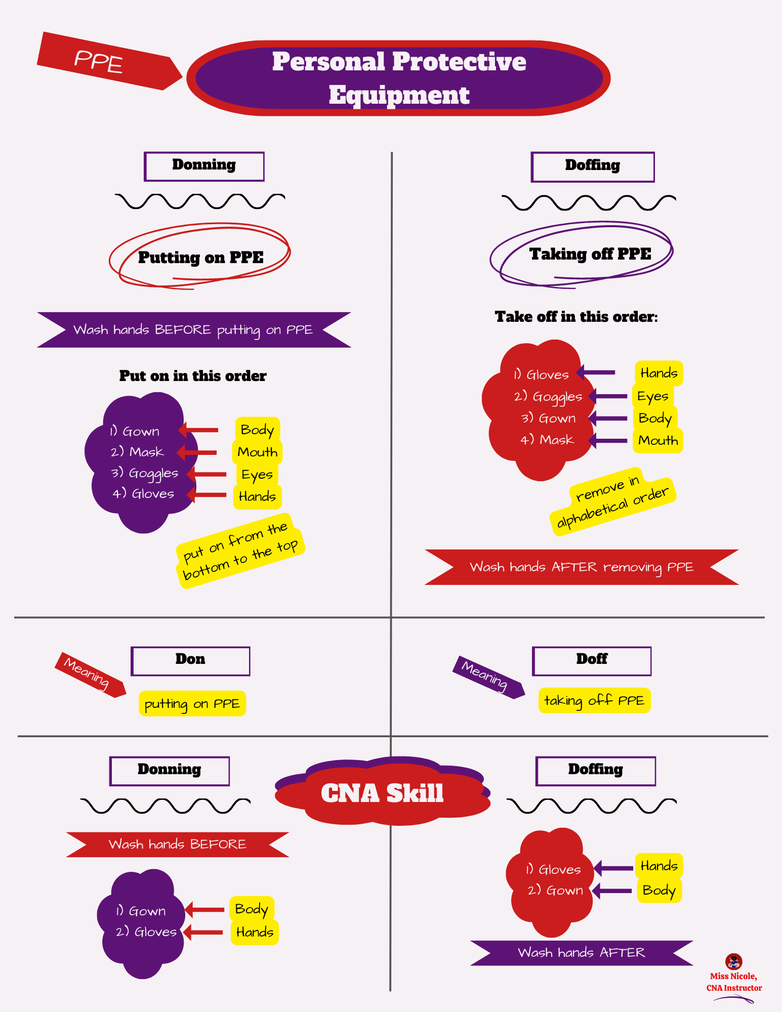 Miss Nicole's CNA Study Guides - Free Downloads