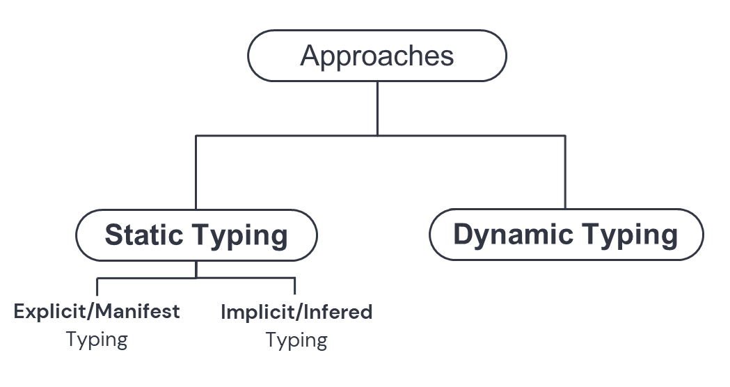 Static Typing vs Dynamic Typing - Payhip