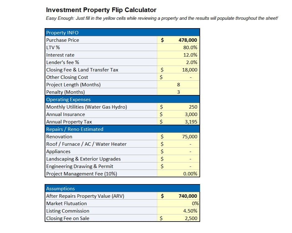 Property Flip Calculator Tool. Your key to Real Estate Success.