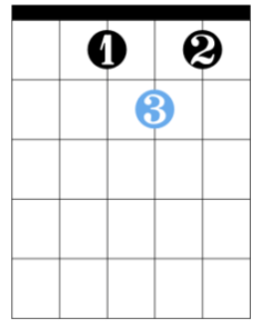 How To Play Major, Minor, Augmented, & Diminished Triads