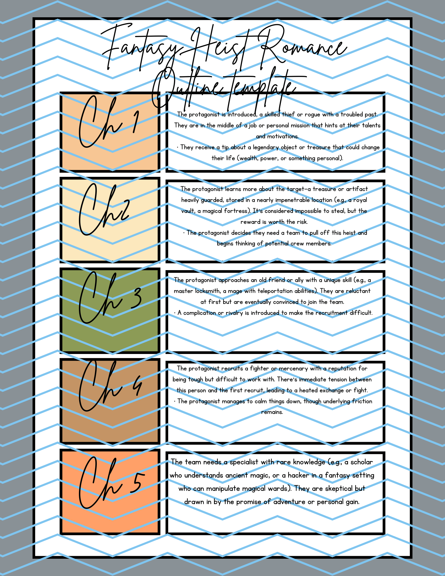 Outline Template: Fantasy Heist