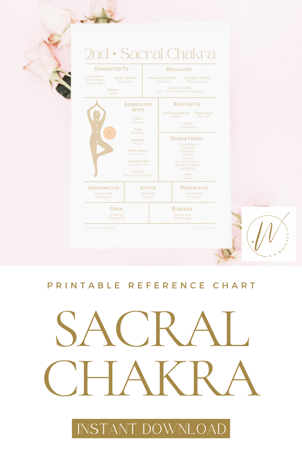 Printable Sacral Chakra • Grimoire Page | Book of Shadows Reference ...