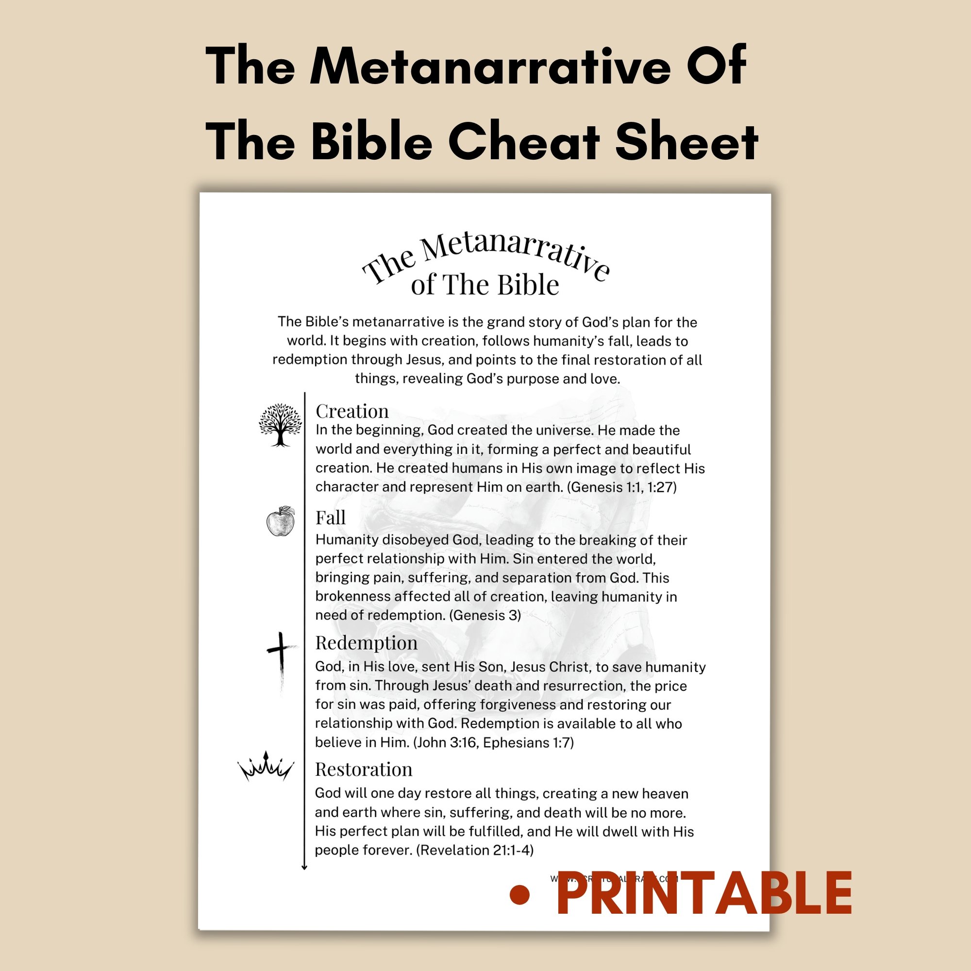 The Metanarrative of The Bible (Printable) In English And Spanish - Payhip