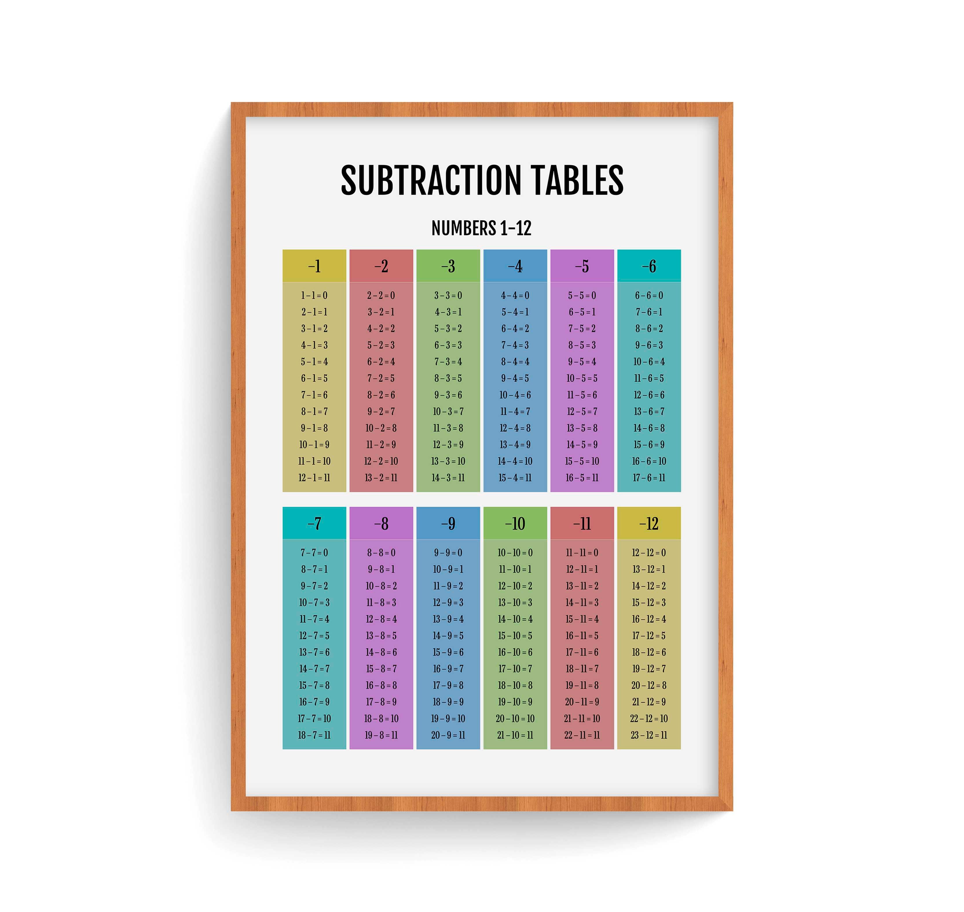 Subtraction Tables - Payhip