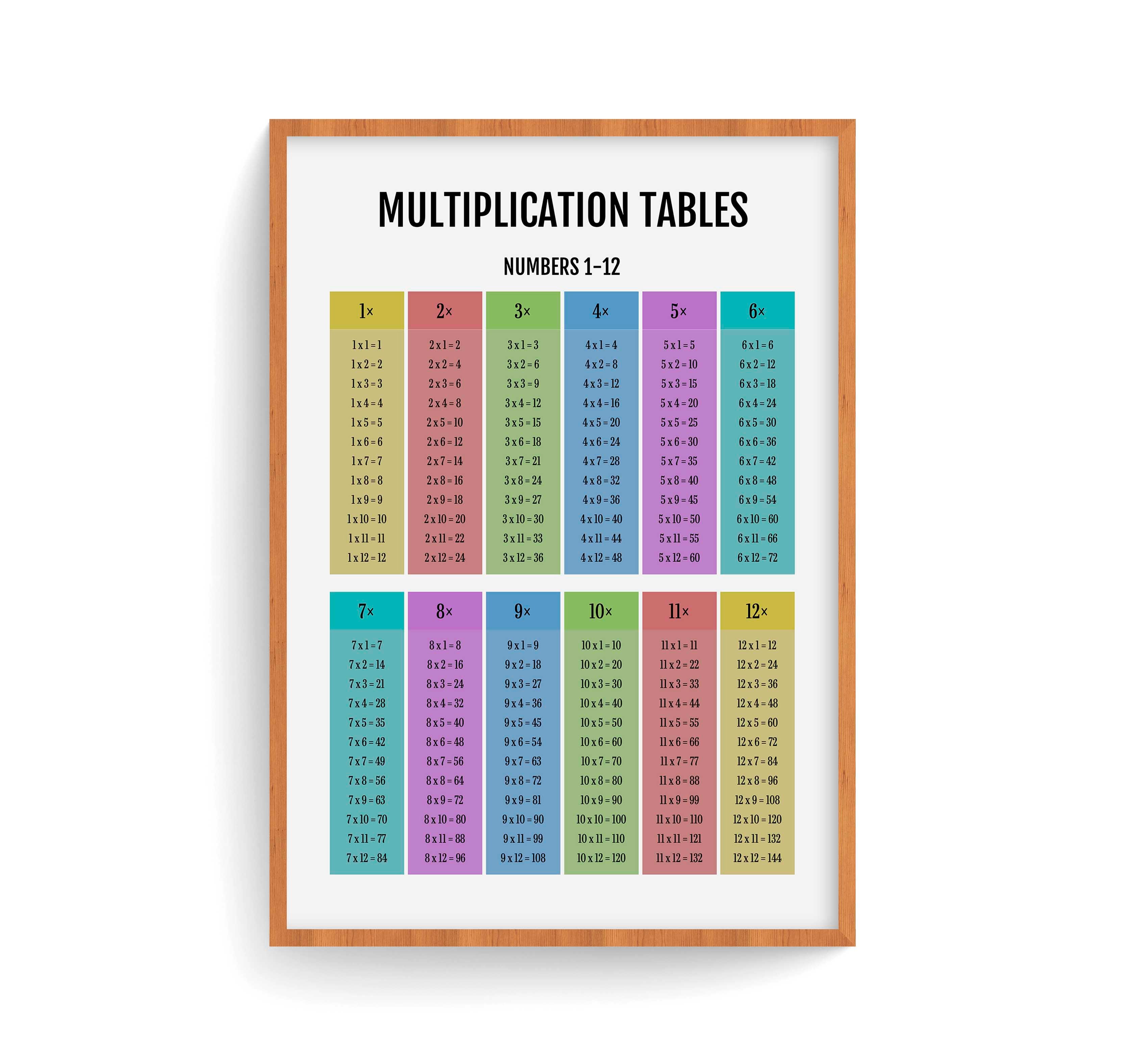 Mutiplication Tables - Payhip