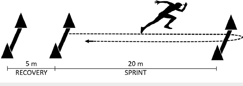 Top 5 Fitness Tests for Football Players