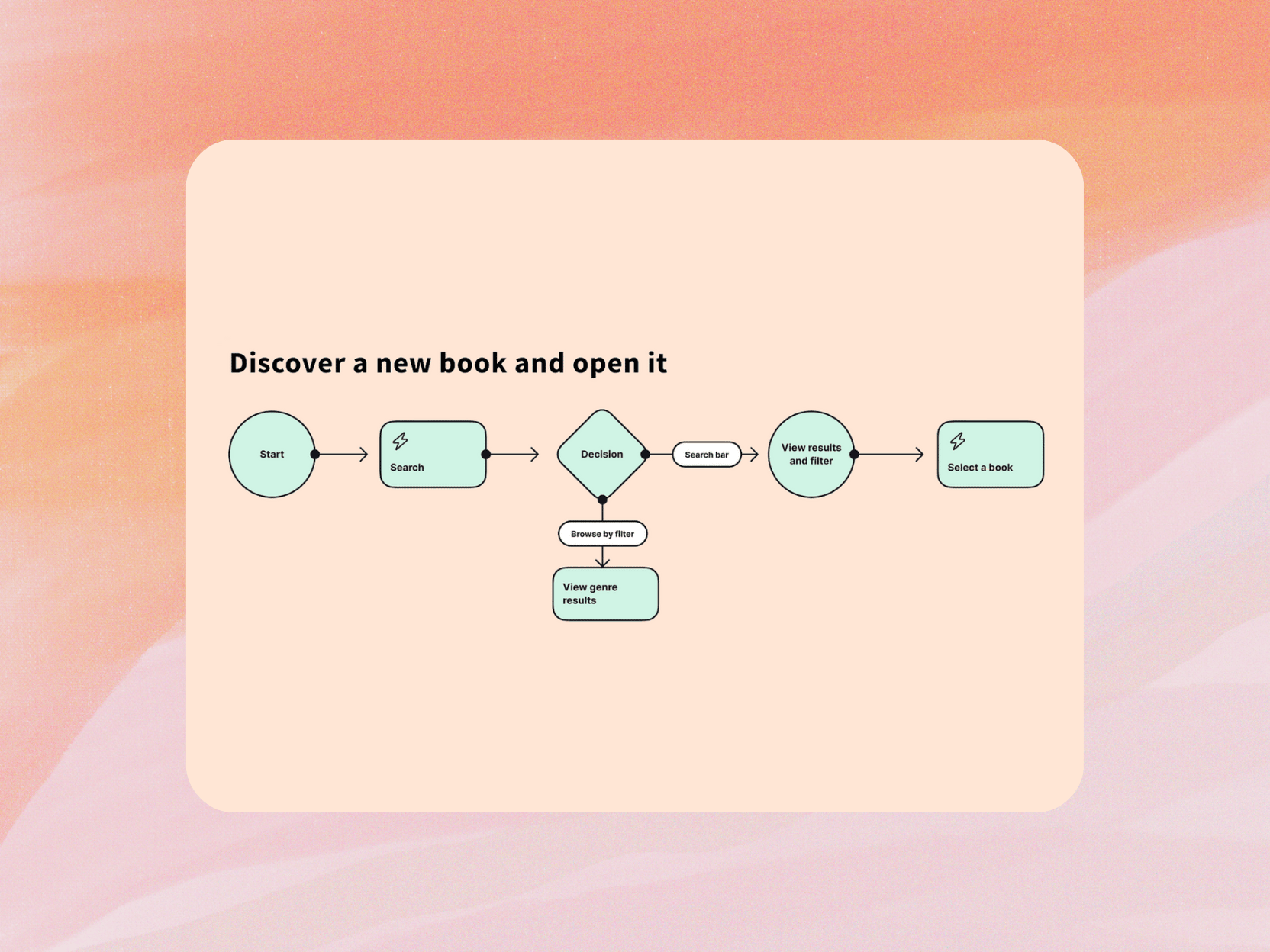 Instabook Reading and Review App