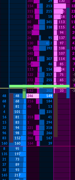 Pull / Stack Delta Meters for DOM - (Sierra)